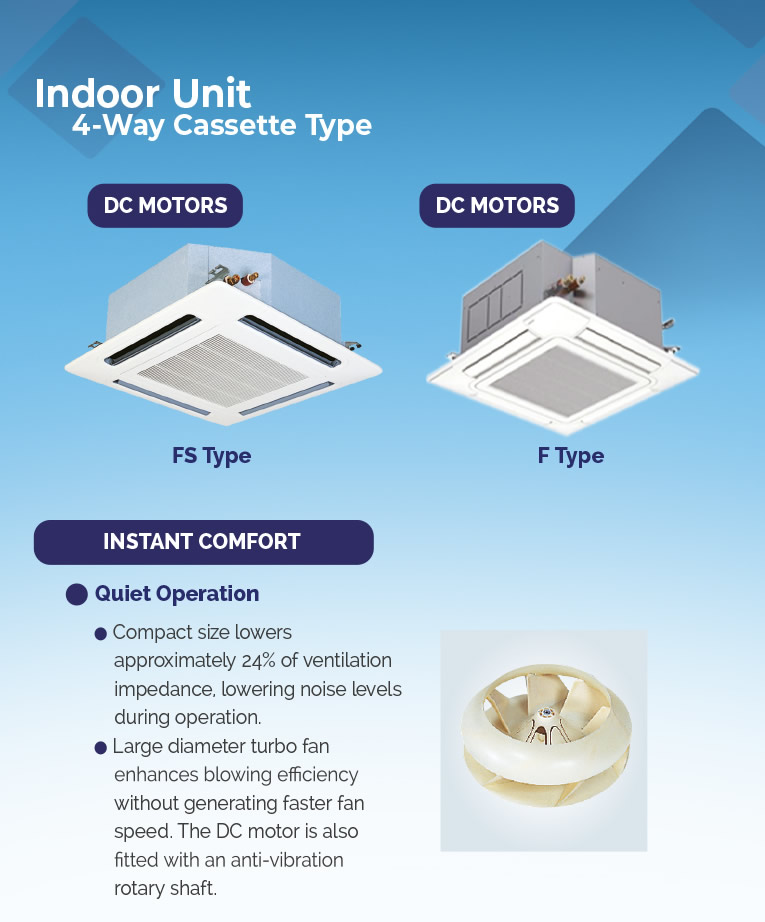 Ceiling Cassette Aircon Size | Shelly Lighting