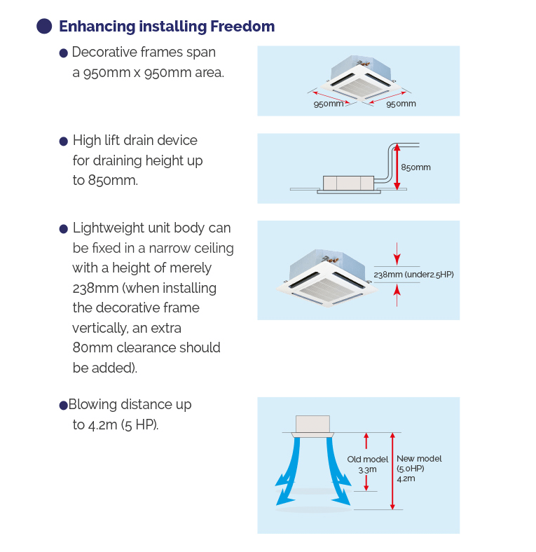 Ceiling Cassette Aircon Parts | Shelly Lighting