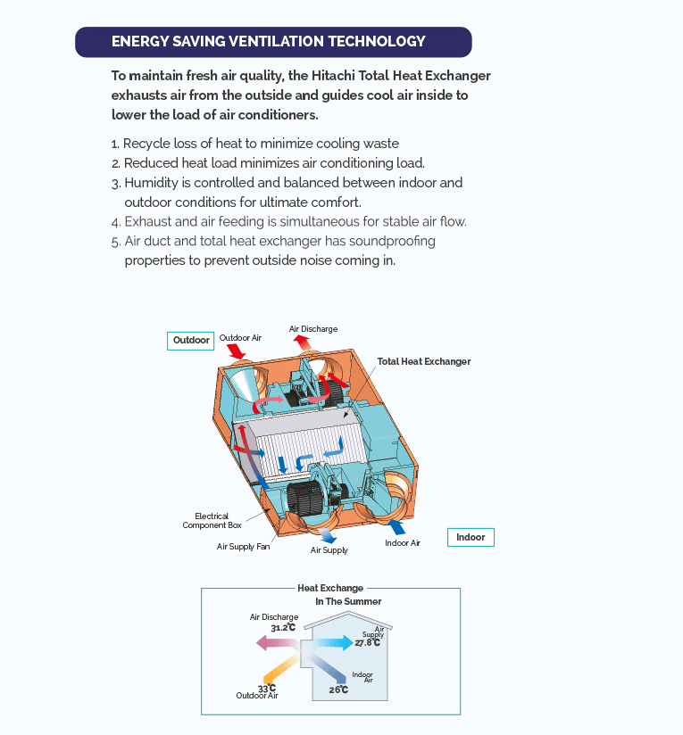 Hitachi Air Conditioning Products (Phils) Inc.