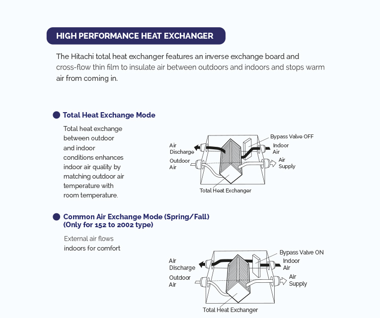 Hitachi Air Conditioning Products (Phils) Inc.